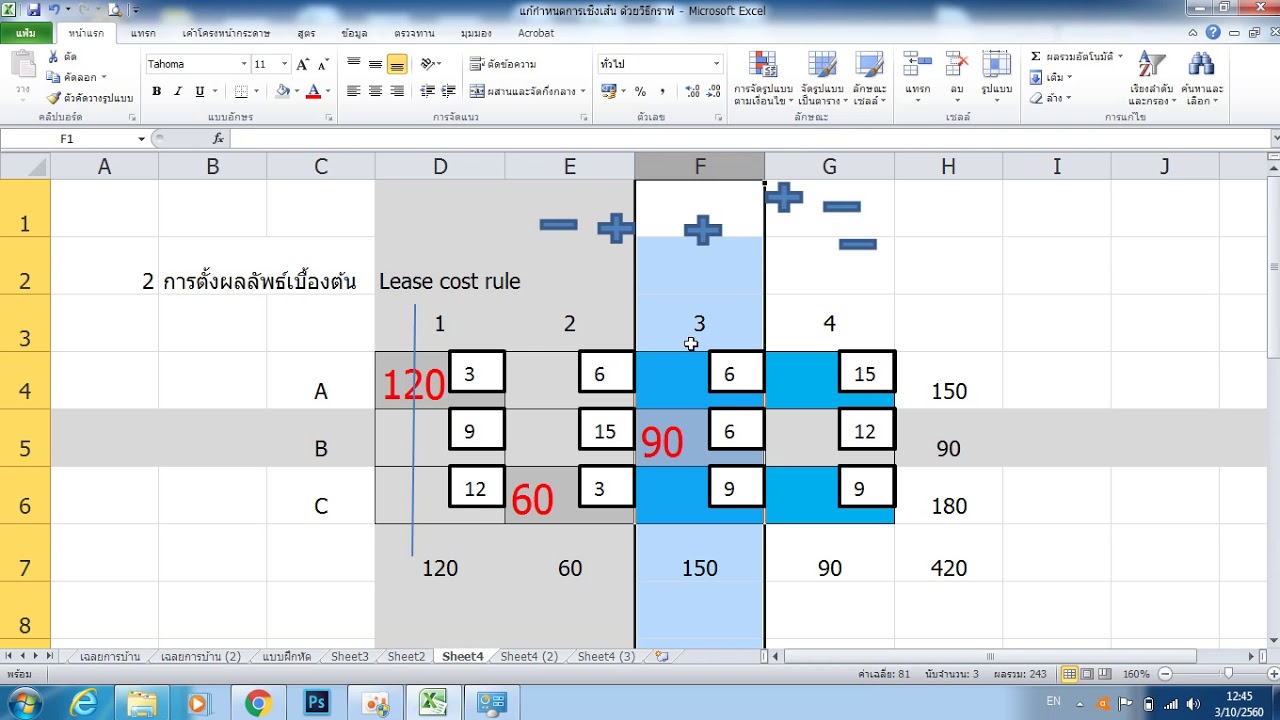 ตัวแบบขนส่ง การตั้งผลลัพธ์เบื้องต้นด้วยวิธี Least cost rule ก่อนดูกด ...