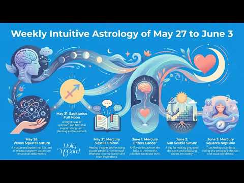 Weekly Intuitive Astrology May 27 to June 3 ~ Sagittarius Full Moon, Mercury in Cancer until August