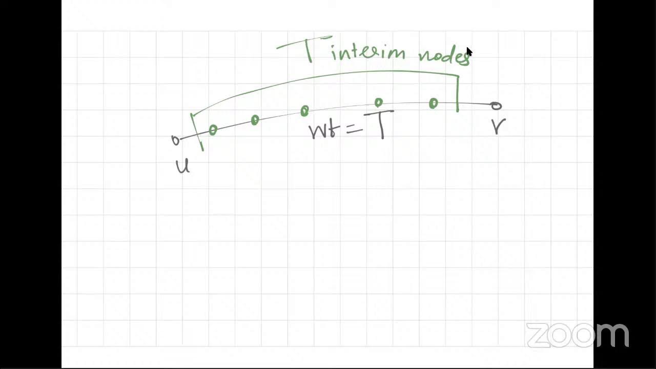 Getting Started with Competitive Programming - YouTube