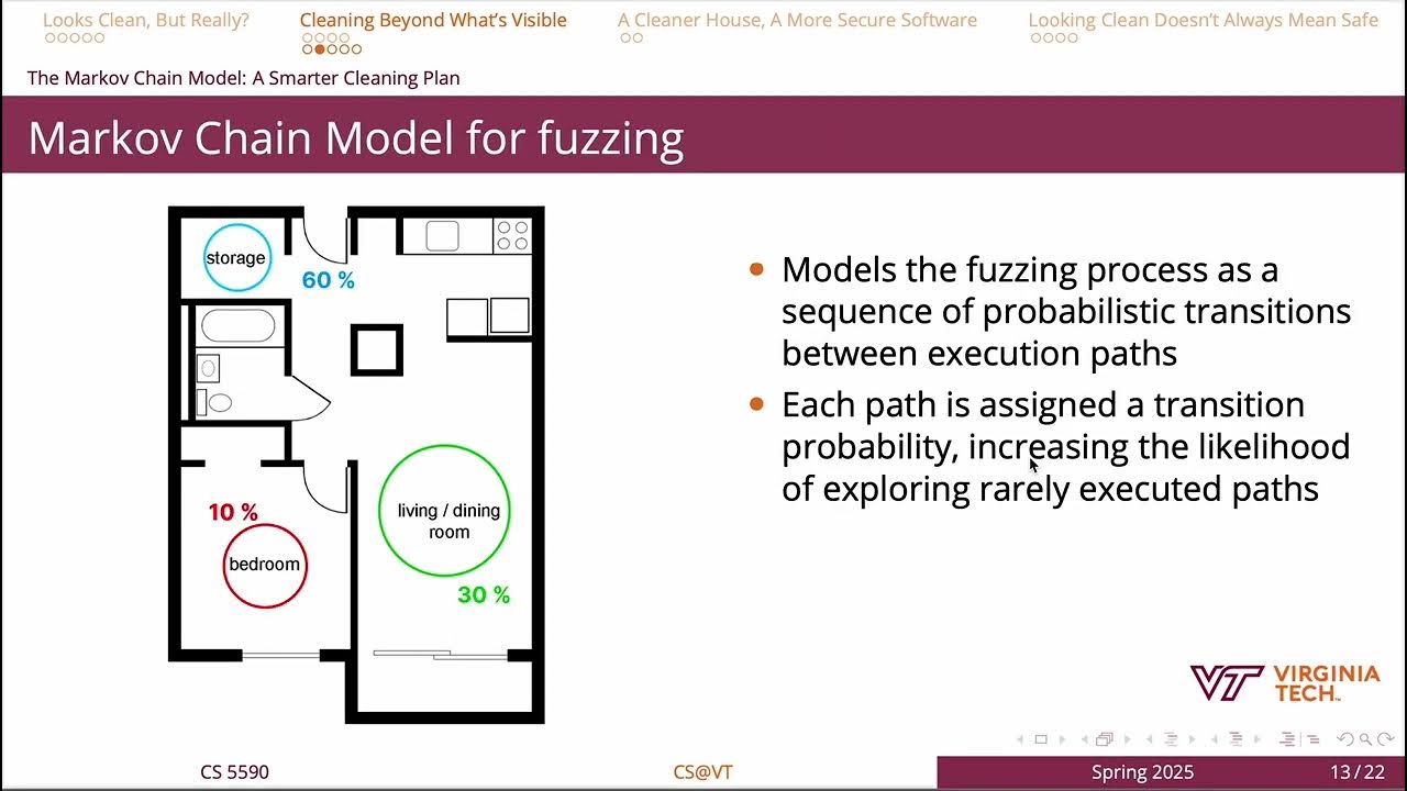 Coverage-based Greybox Fuzzing As Markov Chain - YouTube