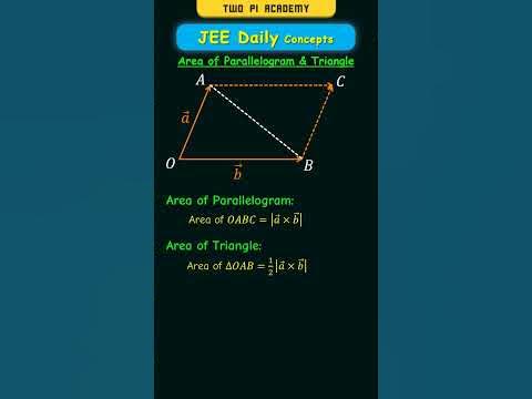 How to Find Area of Parallelogram and Triangle using Vectors? # ...