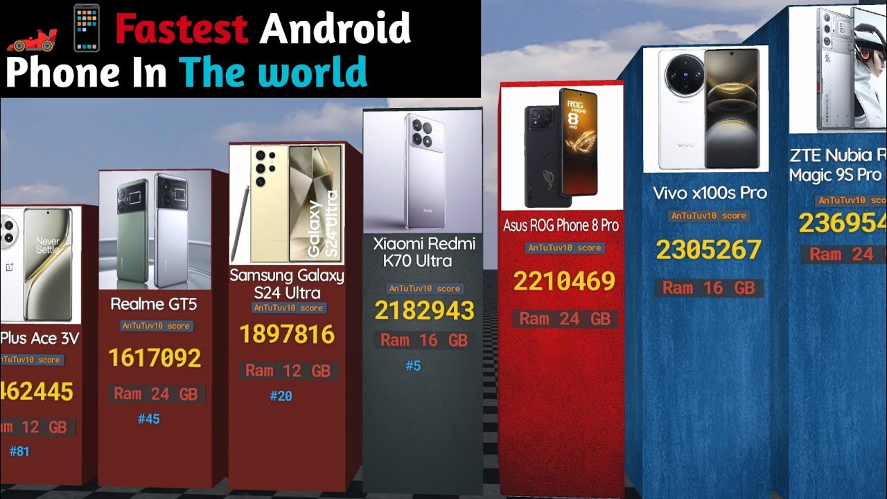 2024's The World Most Powerful 💪 Android Smartphones Ranked by AnTuTu ...