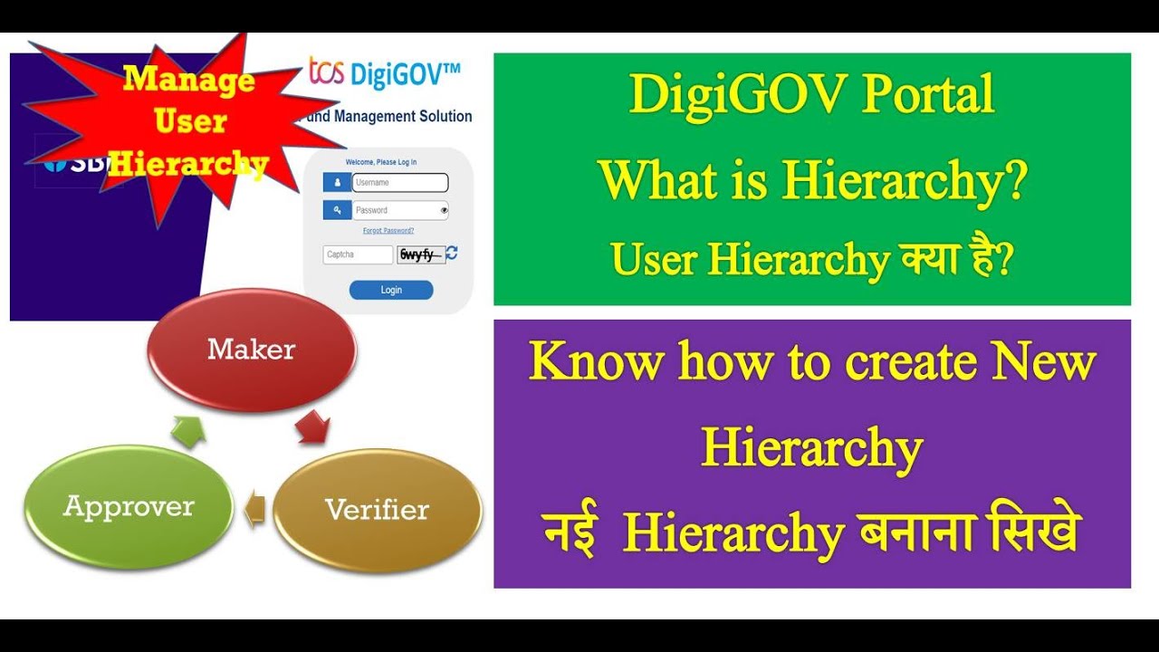 SBI DigiGOV New hierarchy कैसे बनाते हैं manage hierarchy - YouTube