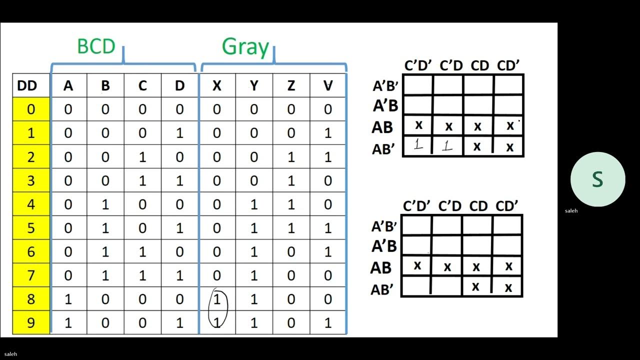 Design a BCD to Gray code converter. - YouTube