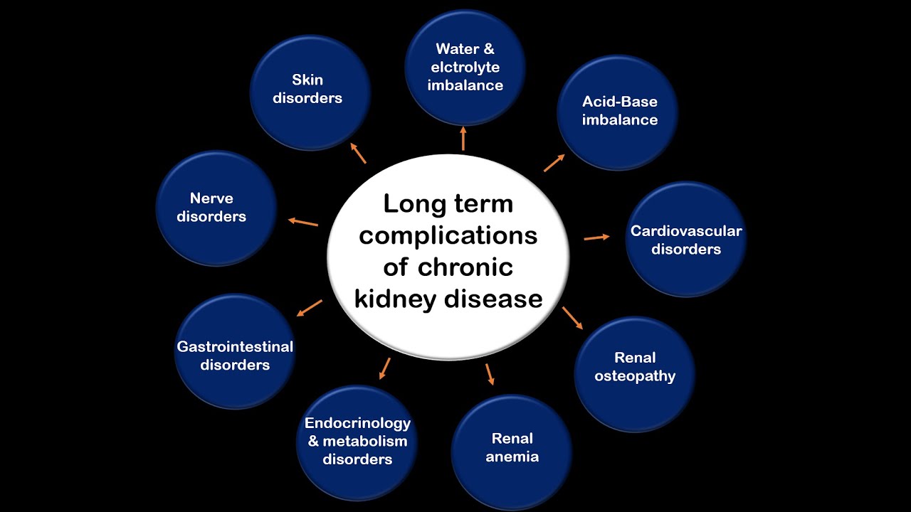 Long Term Complications Of Kidney Disease YouTube