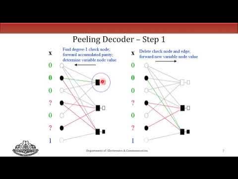 Information Theory and Coding - LDPC Codes Decoding - YouTube