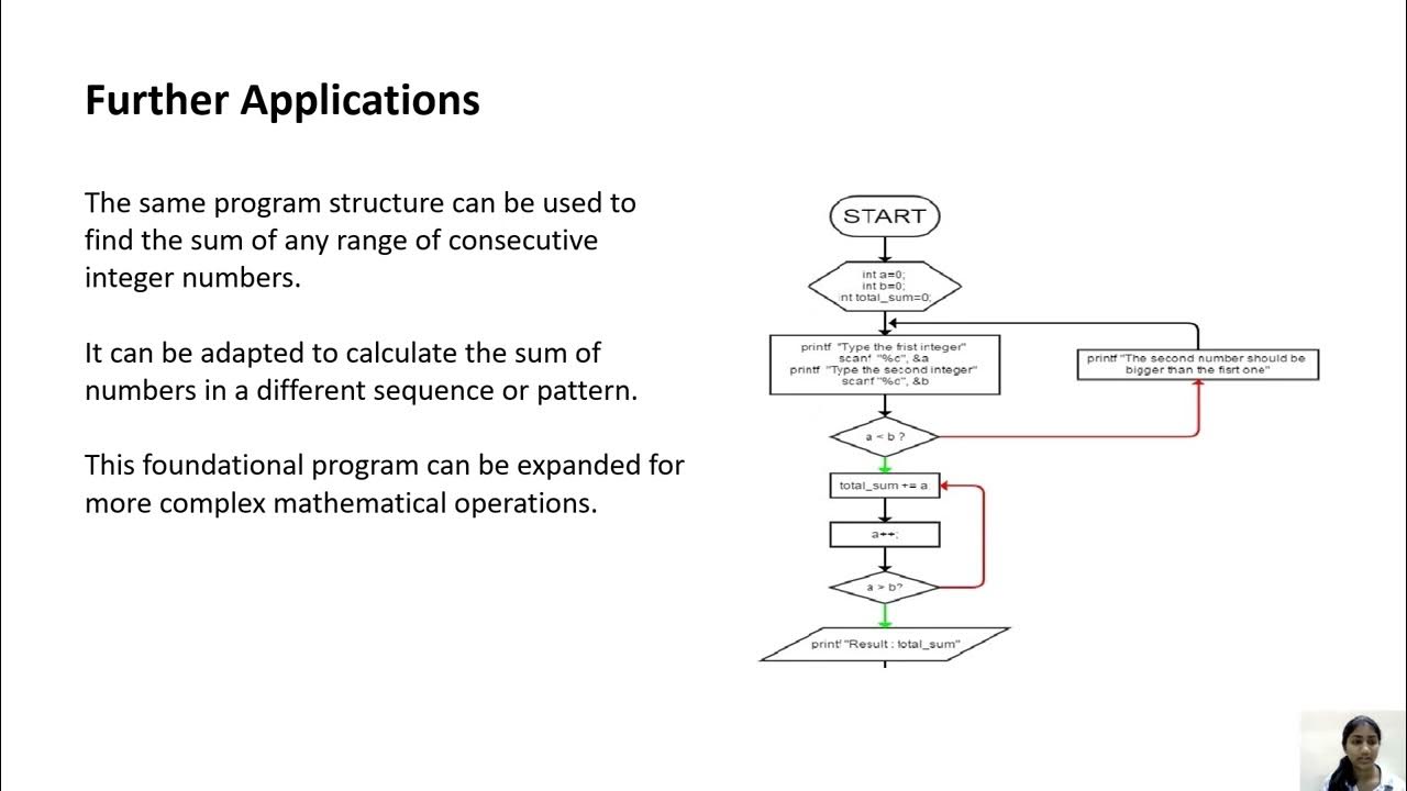 Explain The Program To Find The Sum Of First 10 Integer Numbers - YouTube