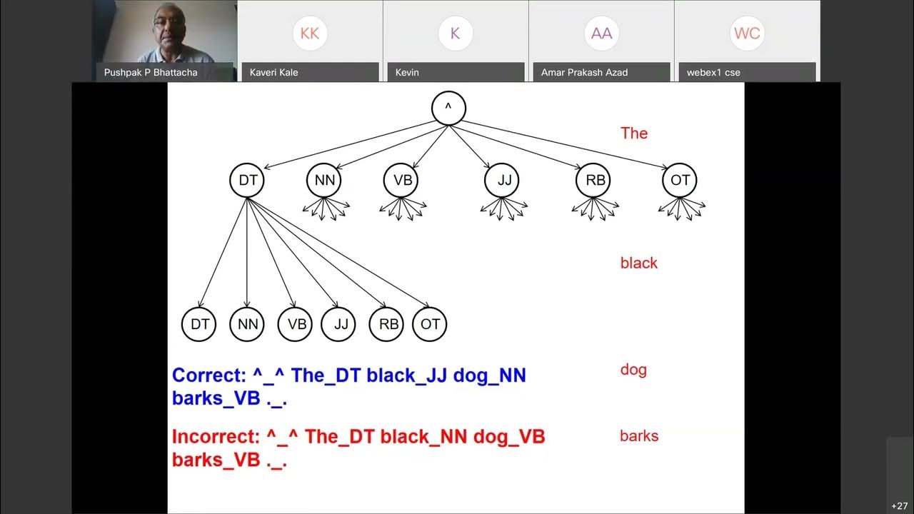 Probability in NLP-ML_AI Lecture Series: Lecture 4 - YouTube