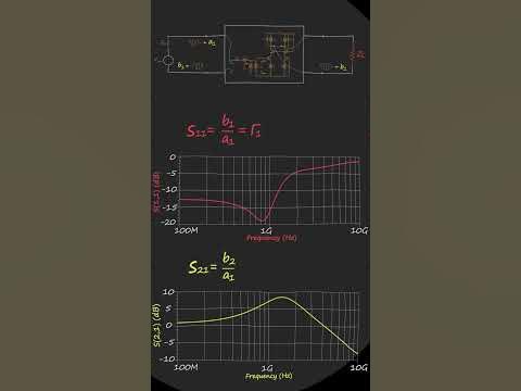 S Parameters #shorts - YouTube