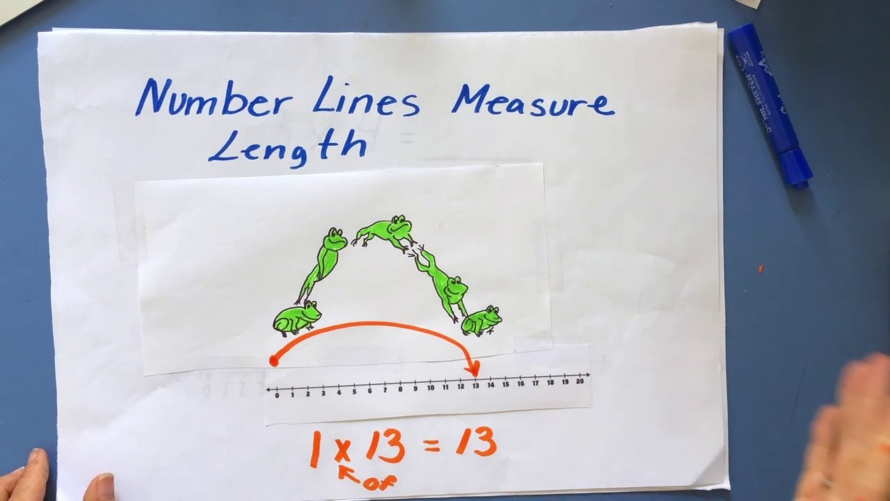 Using Number Lines To Solve Basic Multiplication Problems 3OA1 YouTube using-number-lines-to-solve-basic-multiplication-problems-3oa1-youtube