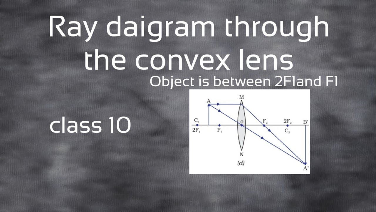 Class 10--- Ray diagram to show the image formation of an object ...