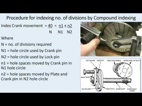Compound indexing - 51 divisions #compoundindexing #indexing - YouTube