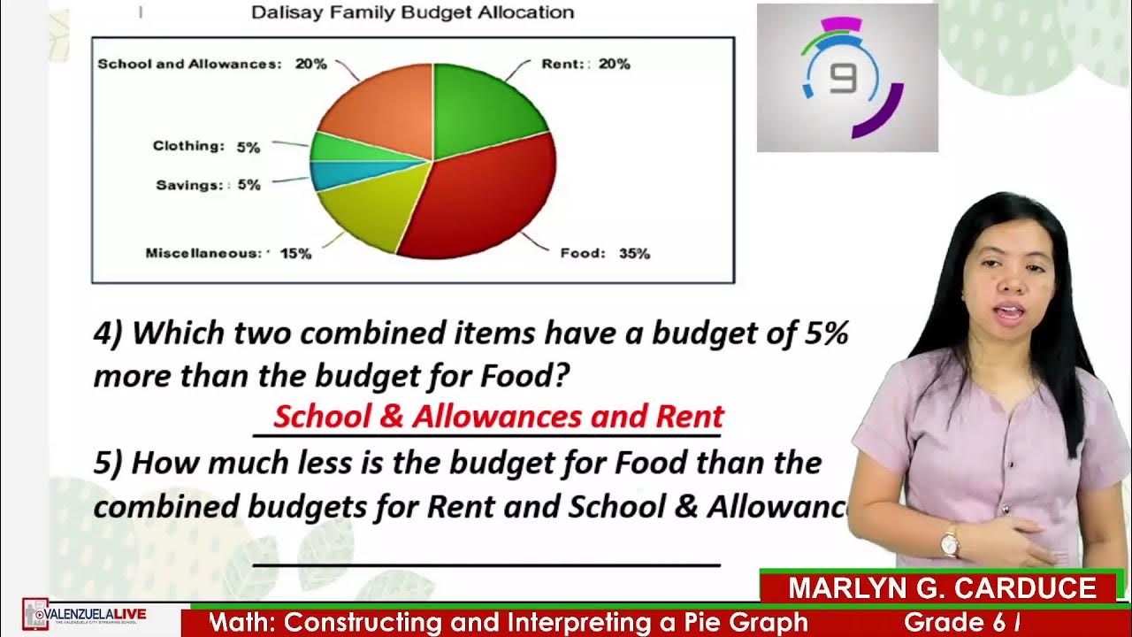 GRADE 6 MATH (Q4-W4) - CONSTRUCTING AND INTERPRETING A PIE GRAPH - YouTube