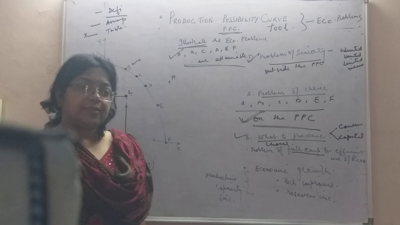 Illustration of economic problems through PPC - YouTube