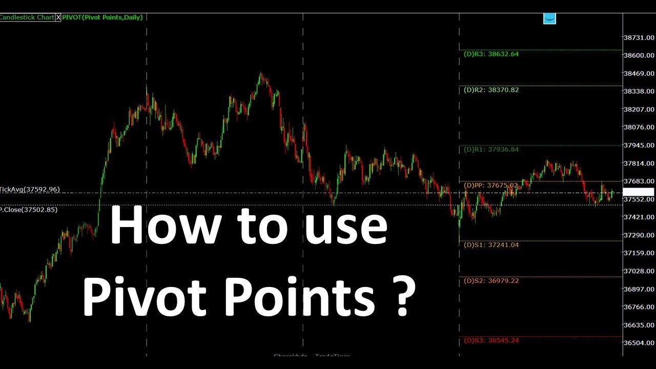How to use Pivot Points? - YouTube