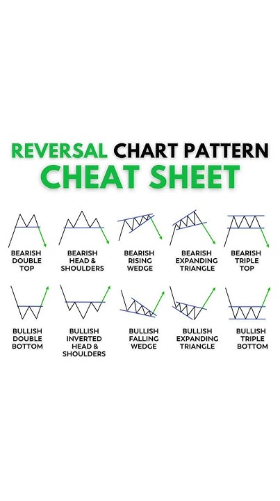 Reversal chart pattern cheat sheet ! 📈📊📈 #investment #trading # ...