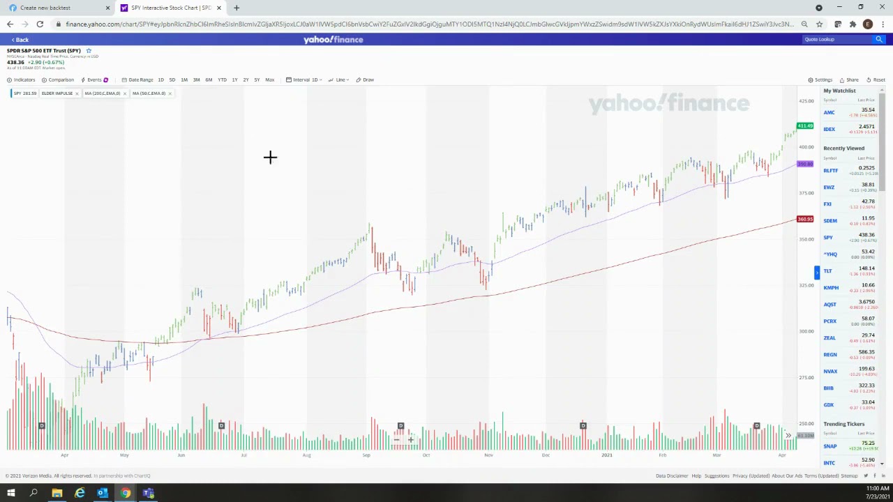 Moving Average Crossover Backtest 50x150 Youtube