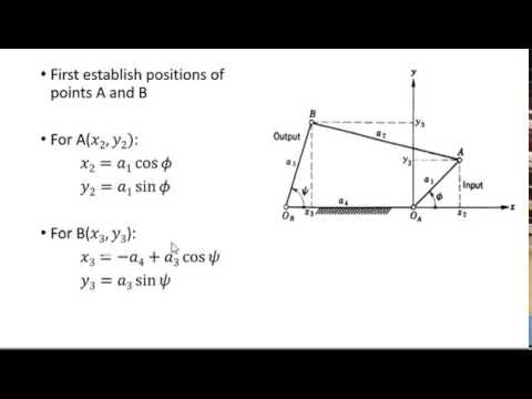Synthesis of Linkages Freudenstein Equation - YouTube