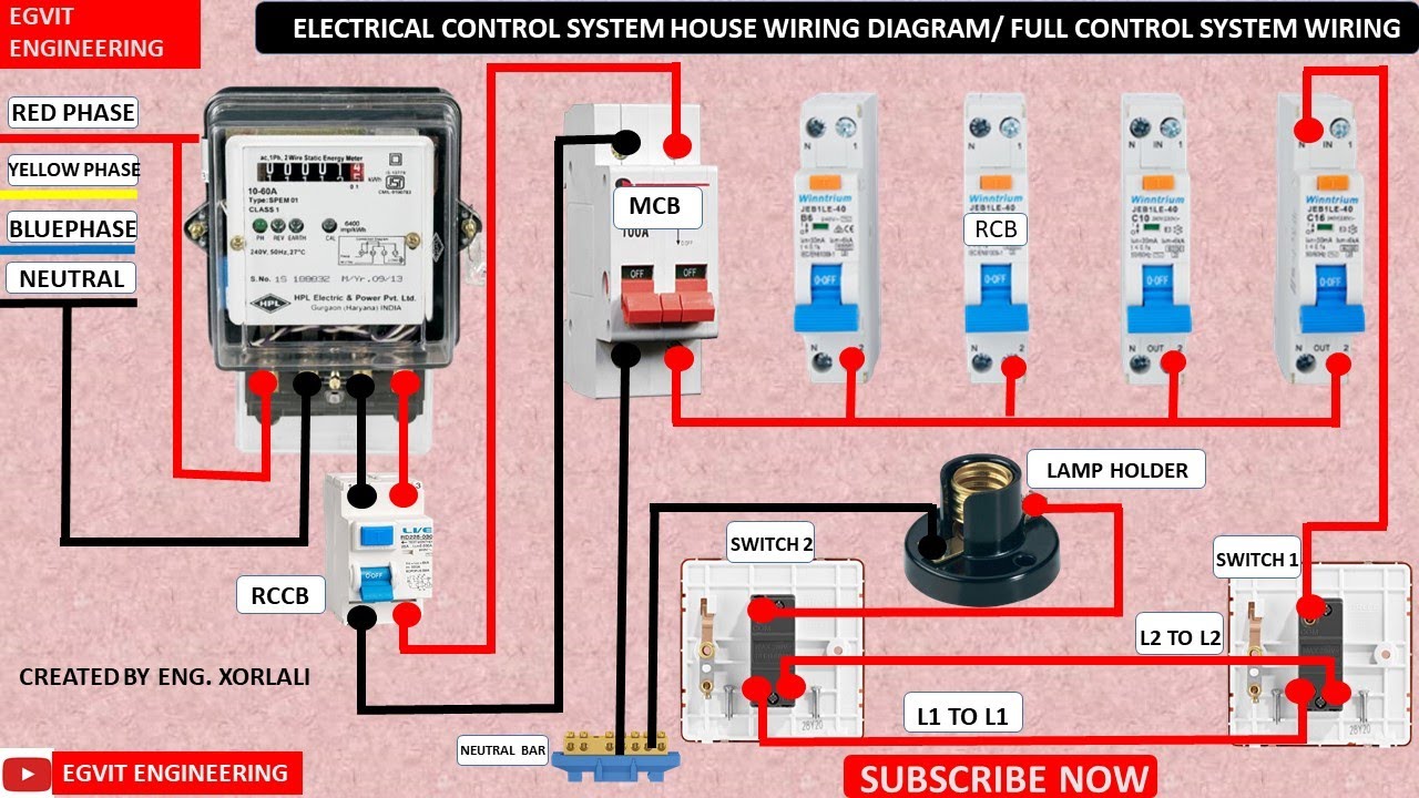 Electrical control system house wiring diagram/ full control wiring ...