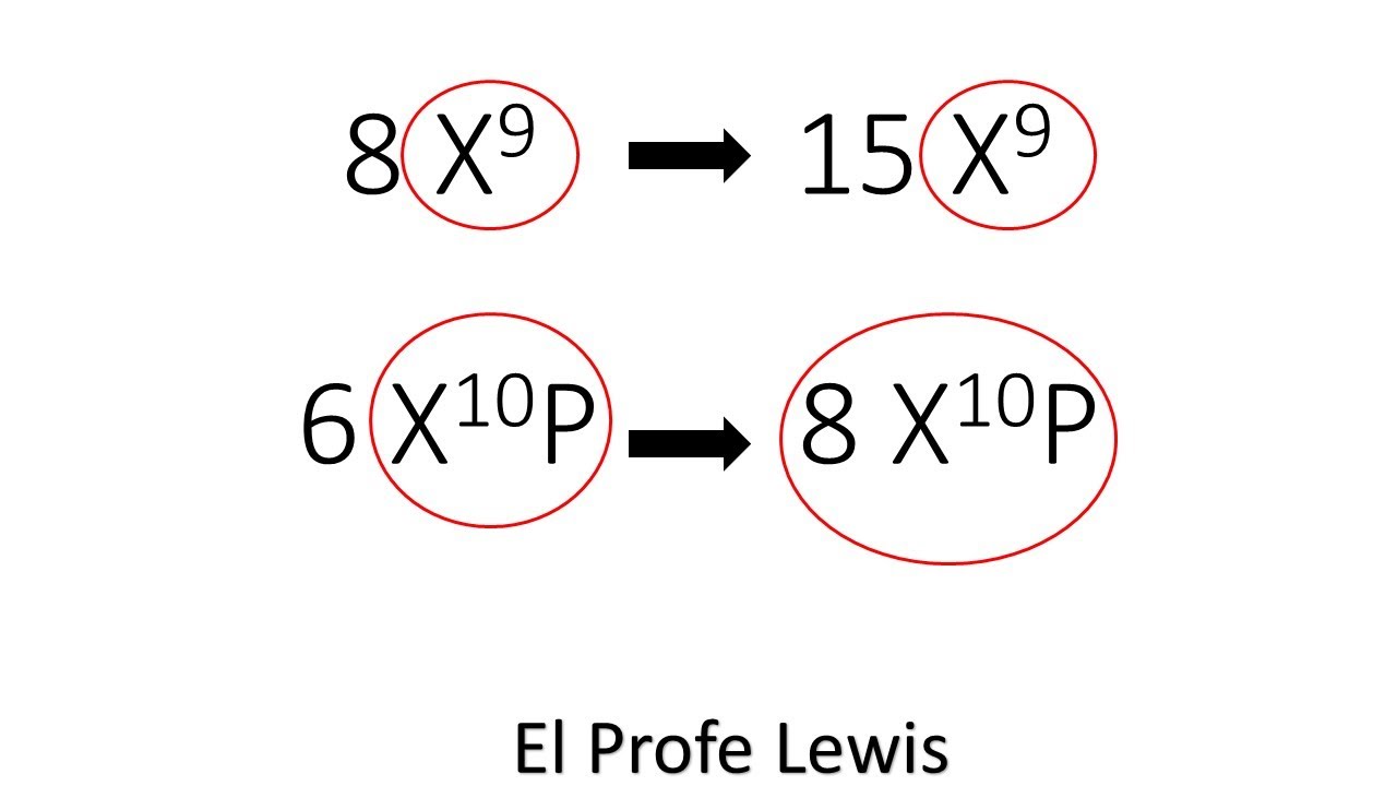 Términos semejantes-Partes de un término algebraico. (El Profe Lewis ...