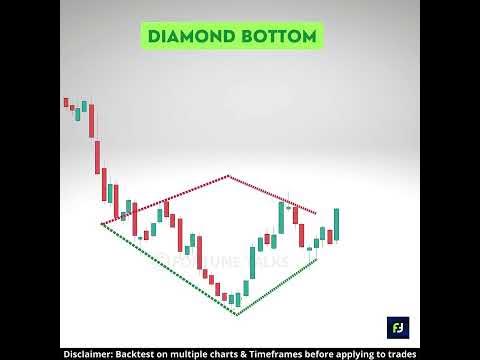 It's diamond💎! Diamond Bottom Chart Pattern | Bullish Reversal pattern | chart patterns - YouTube