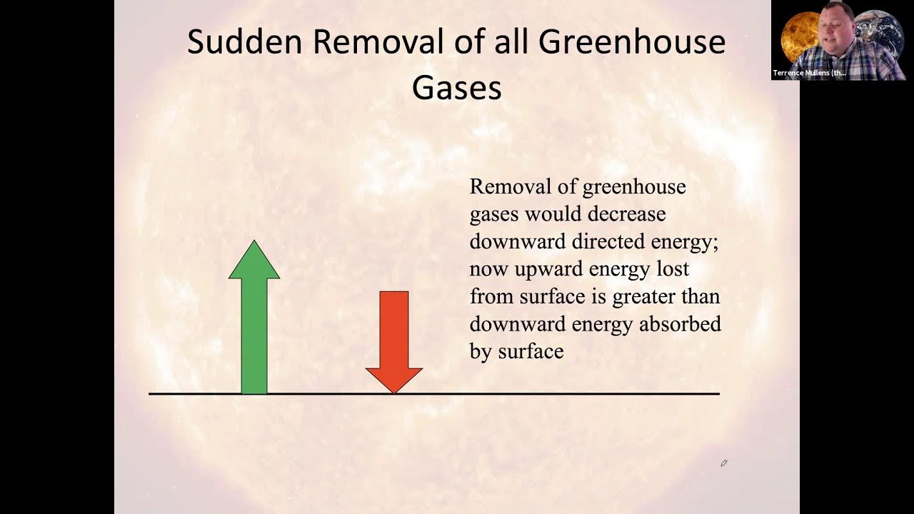 Module 4 Lesson 3 - YouTube