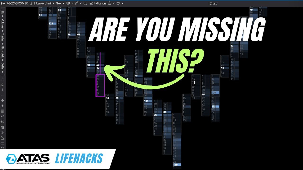 Volume Cluster Trading Pattern on Footprint Charts - YouTube