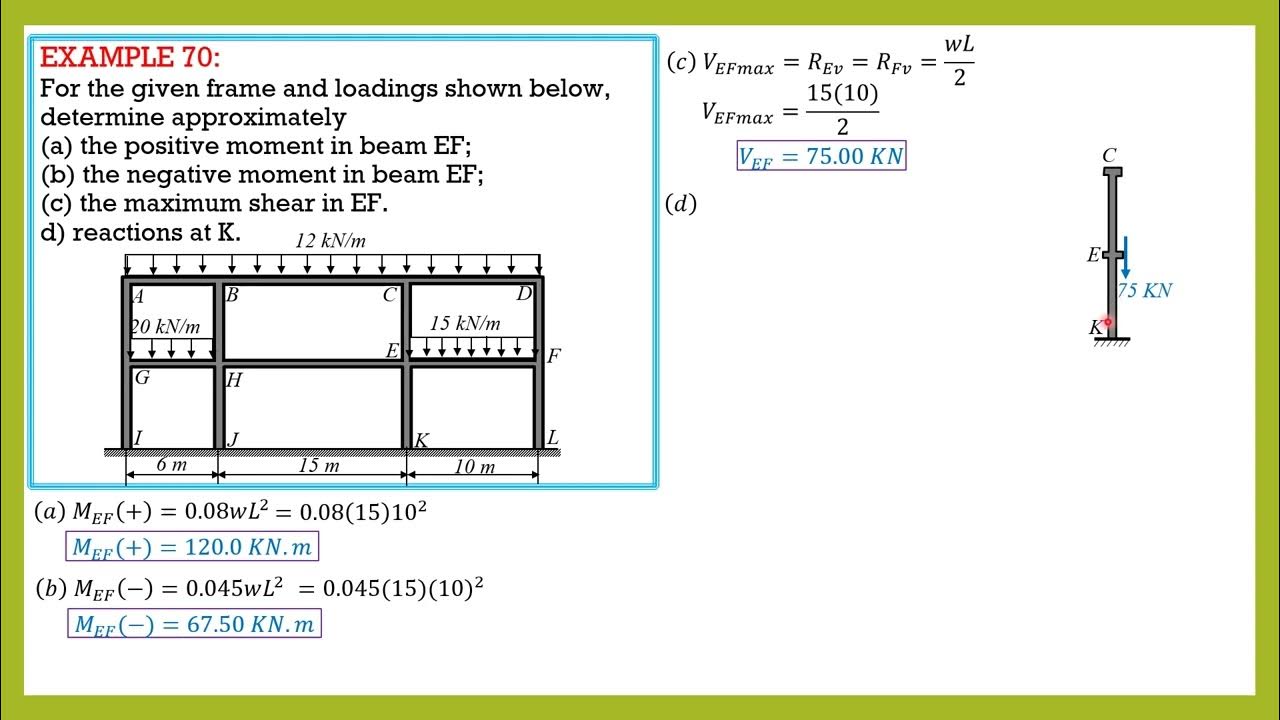 STRUCTURAL ANALYSIS, EXAMPLE 70 - YouTube