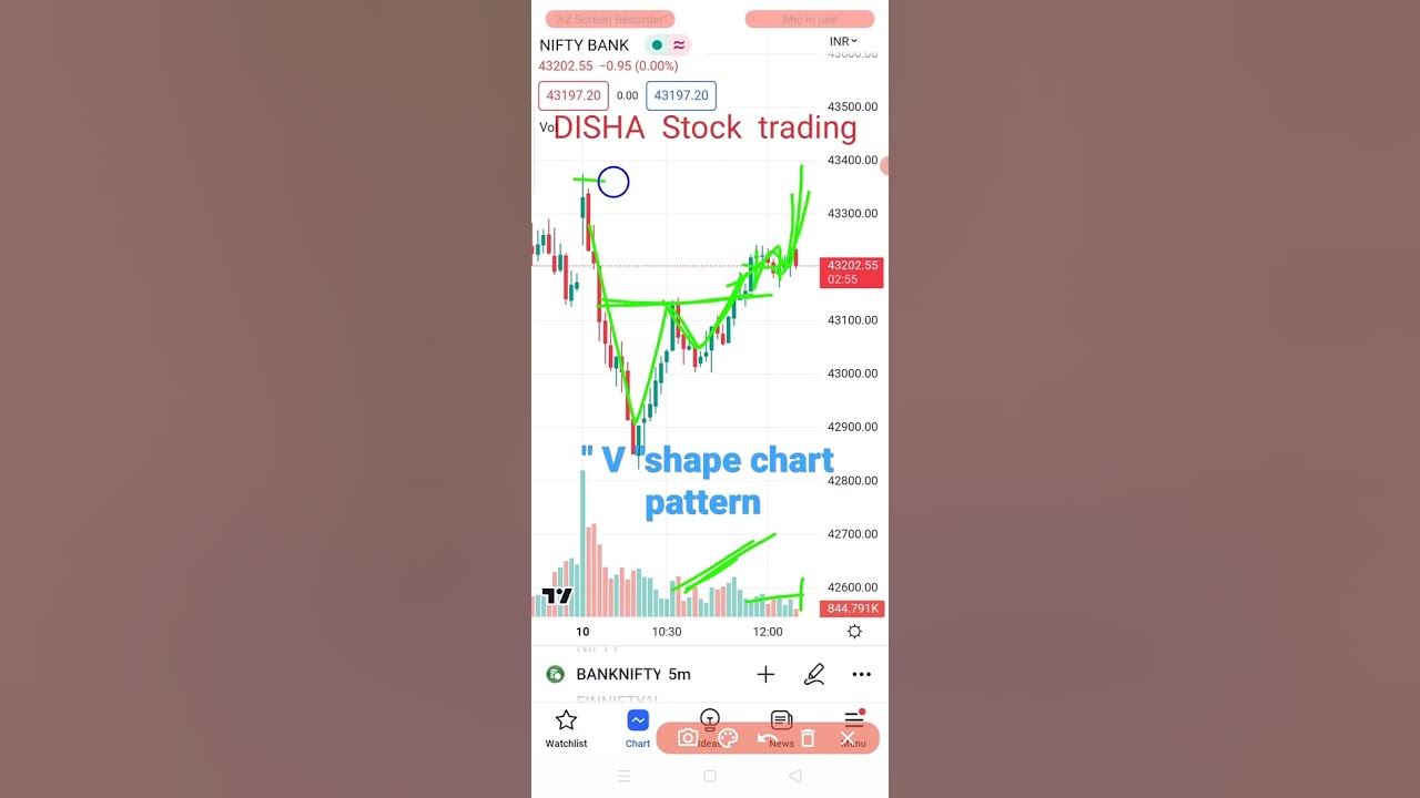 V shape chart pattern 👍how to trade on "V" shape chart pattern - YouTube