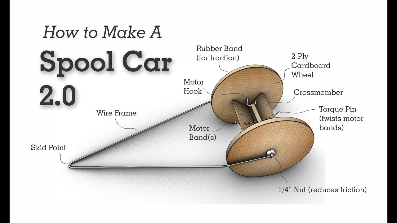 How To Make A Spool Car 2.0 - YouTube