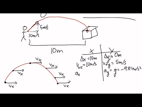 Projectile Motion Practice Problems - Physics 1/Physics C: Mechanics - YouTube