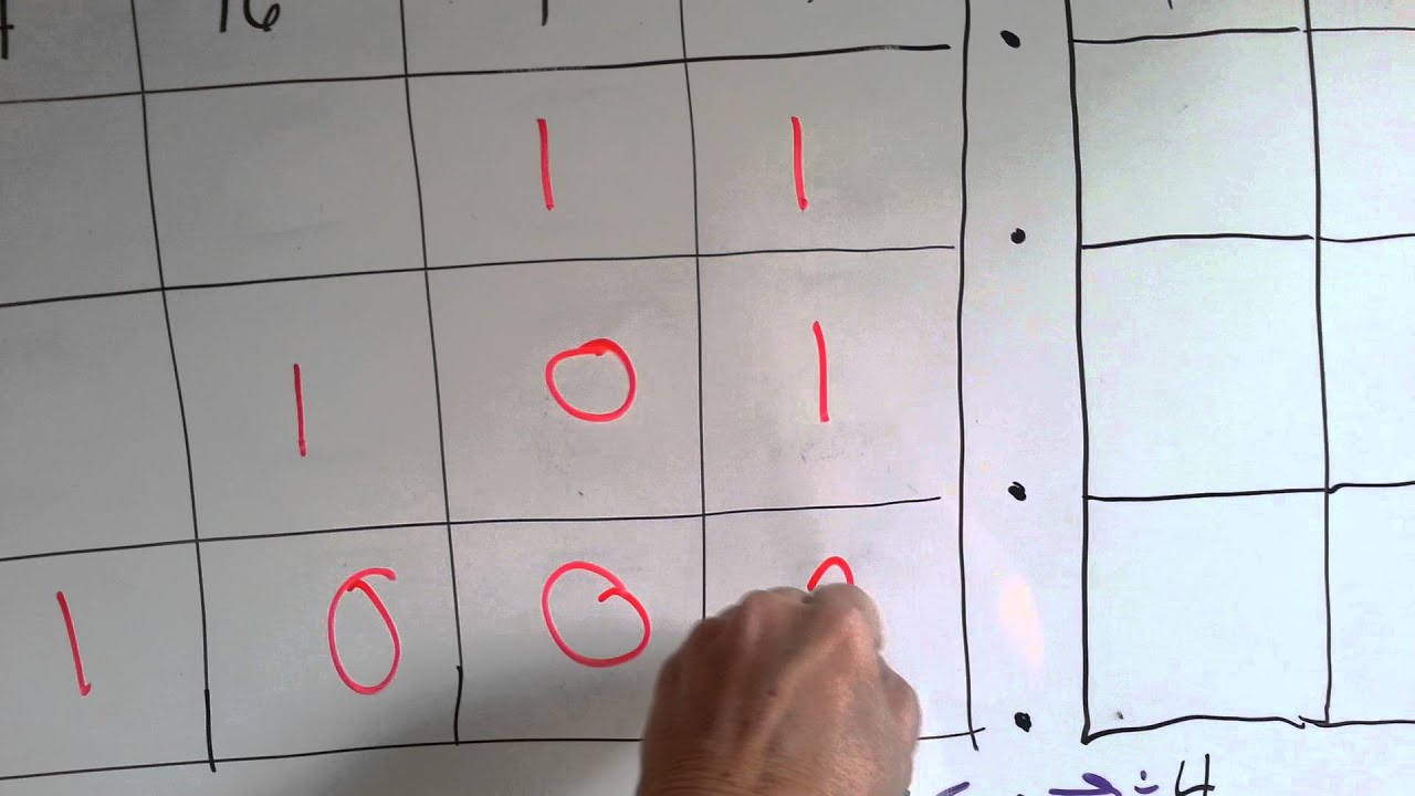 What Are Base 4 Place Values YouTube What Are Base 4 Place Values YouTube
