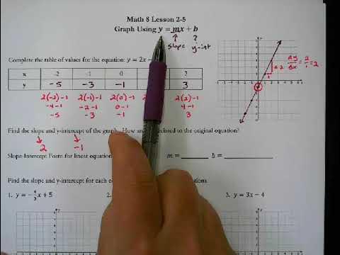 Math 8 Lesson 2-5 Graph Using y=mx+b - YouTube