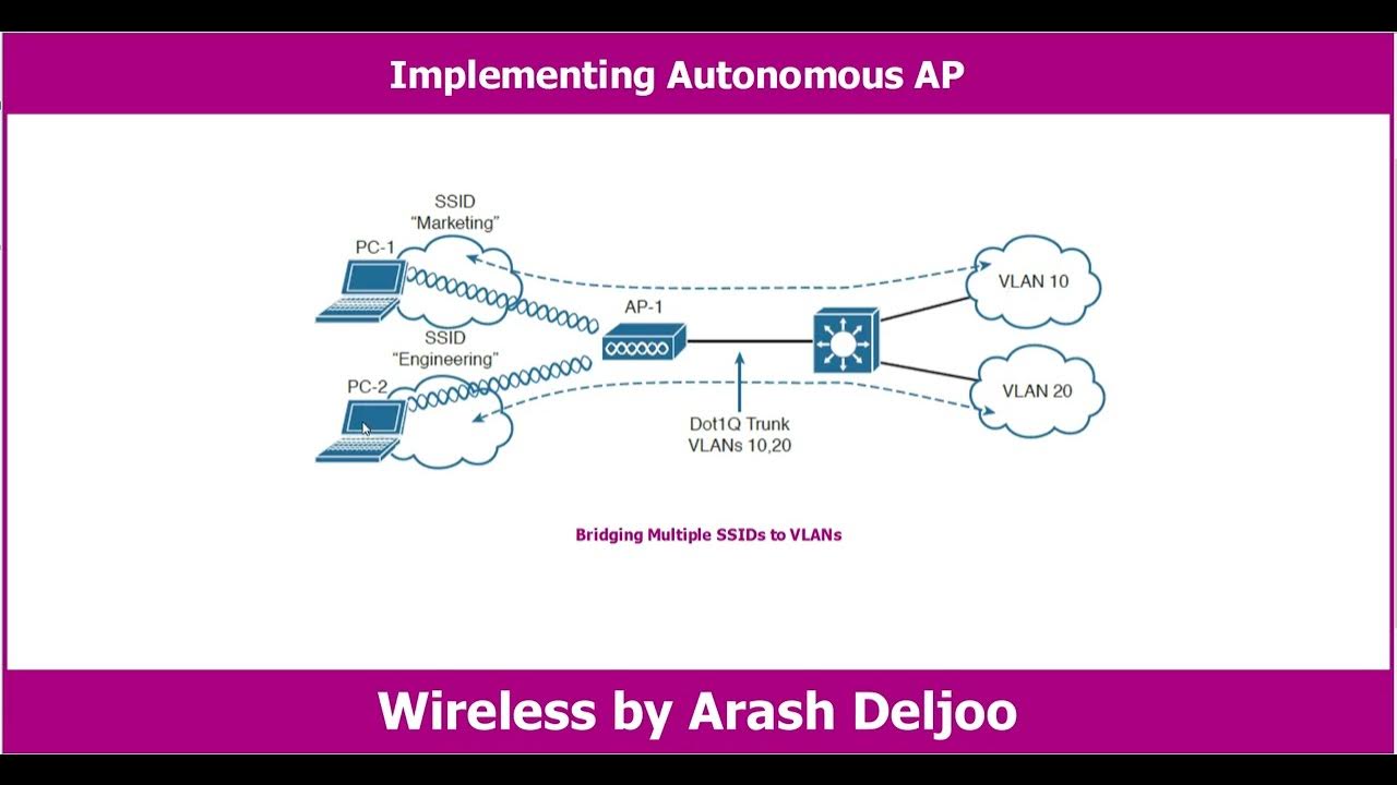 Wireless Fundamentals - Implementing Autonomous AP by ArashDeljoo - P1/6 - YouTube