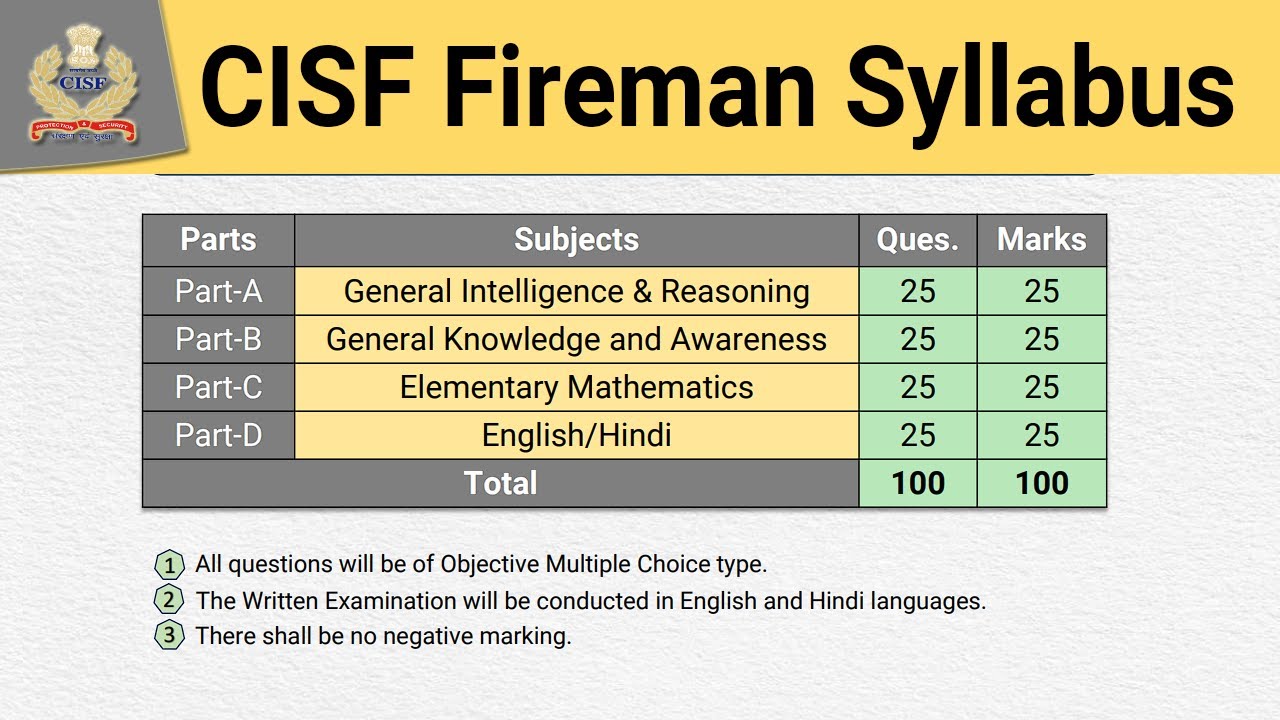 CISF Fireman Syllabus 2022 | CISF Fireman Syllabus 2023 | CISF Fireman ...