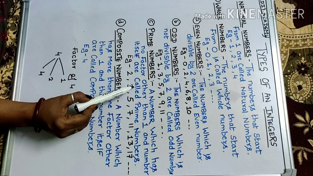Types of an integer - YouTube