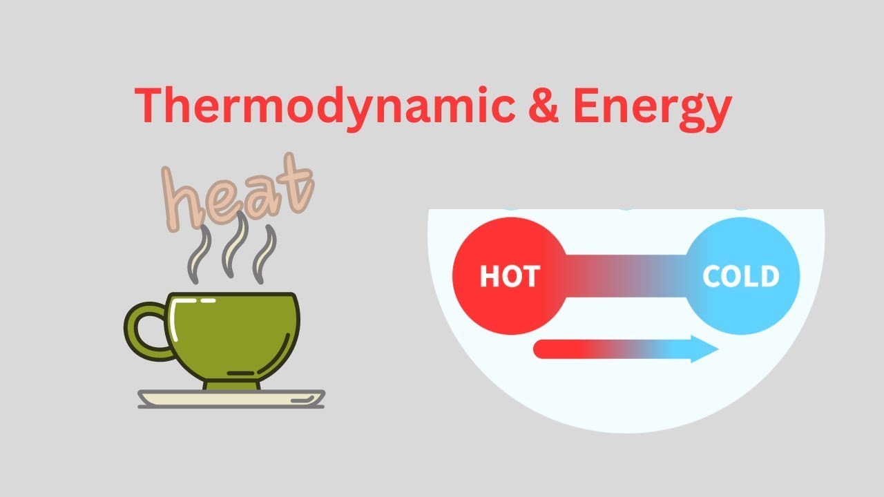 Thermodynamic and Energy-basic concept - YouTube