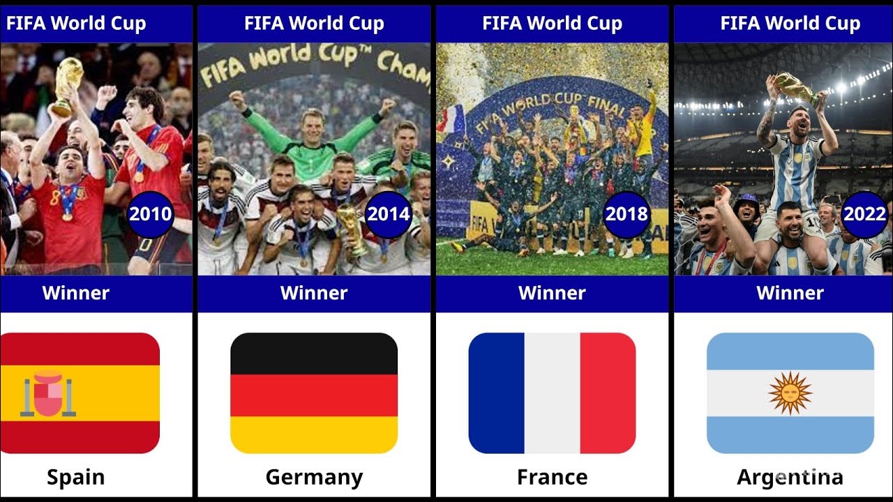 football FIFA World Cup winners 1930-2022 - YouTube
