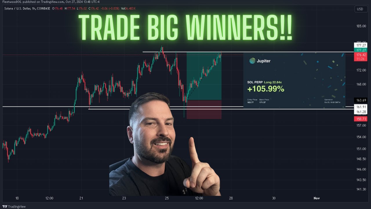 Trade BIG WINNERS!!! | Strategy Breakdown - YouTube