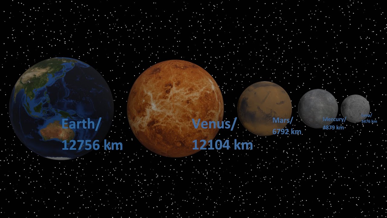 Inner Planets & Their Moons | Size Comparison - YouTube