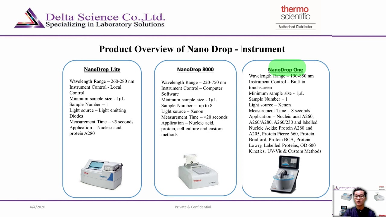 Nano Drop UV-Vis Spectrophotometer Instrument Product Presentation ...