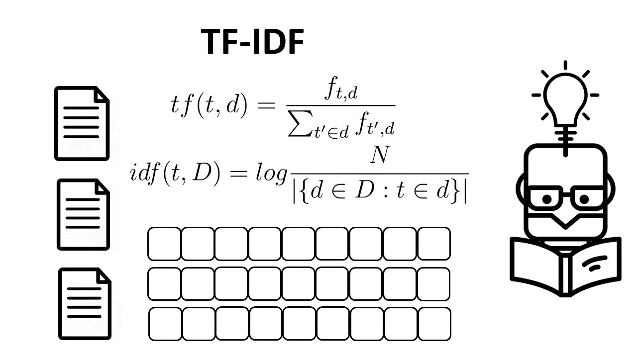 Term Frequency Inverse Document Frequency TF IDF Explained YouTube