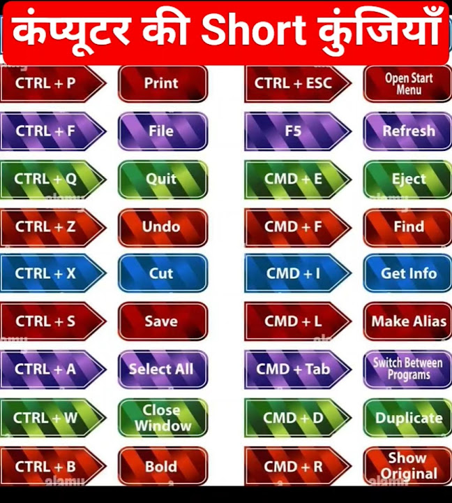 computer ki All short keys | #computereducation #shortvideo #shorts #keyboard #shortcutkeys #yt ...