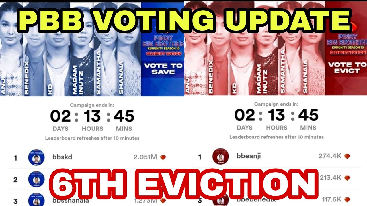 PBB Kumu Voting Update | PBB Day 53 | PBB 6th Eviction - YouTube