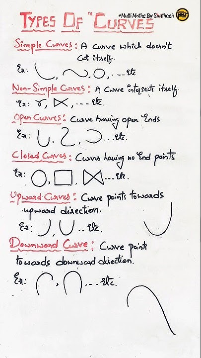 types of curves | curve | curves and its types #maths#mathsshorts# ...