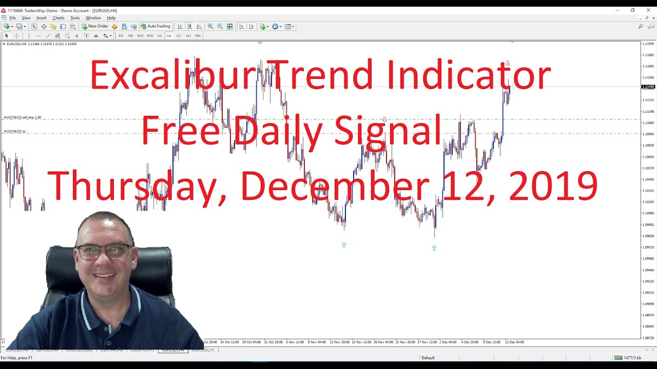 Free Daily Signal Thursday, December 12, 2019 - YouTube