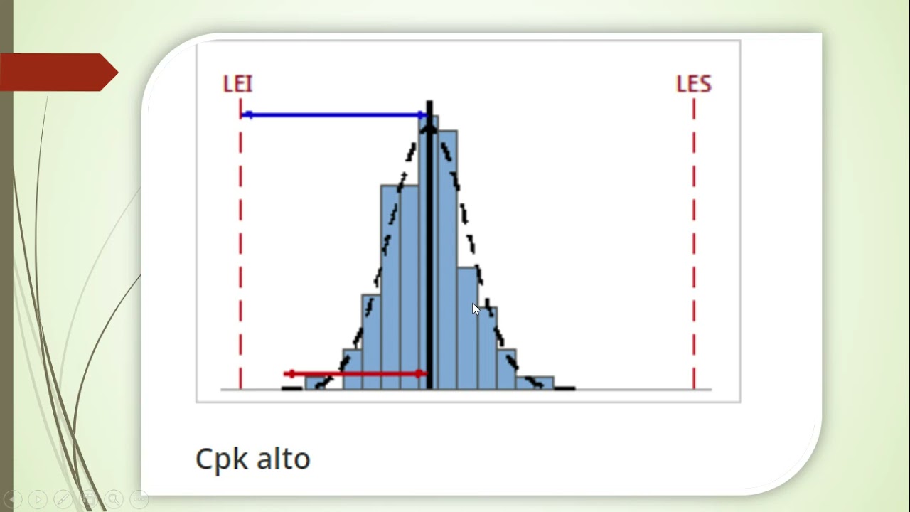 Indices Cp y Cpk - YouTube
