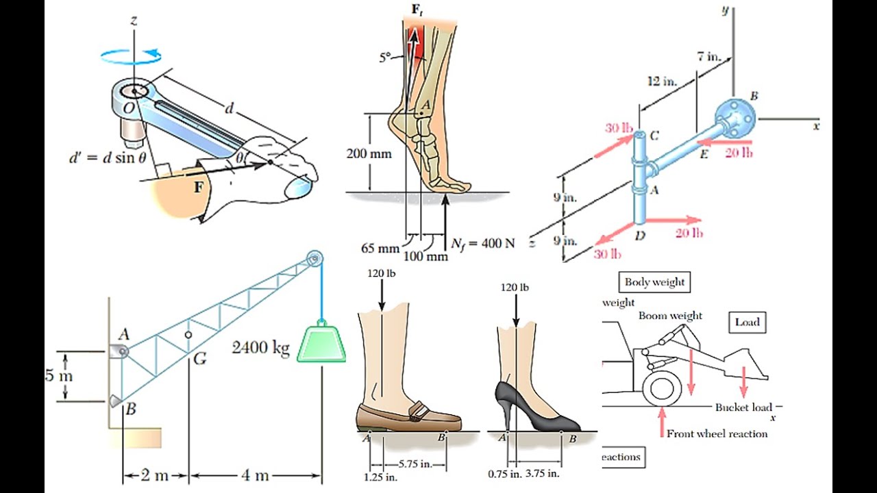 Equilibrium of a Rigid Body | Moments and Couples || اتزان جسم | العزوم ...