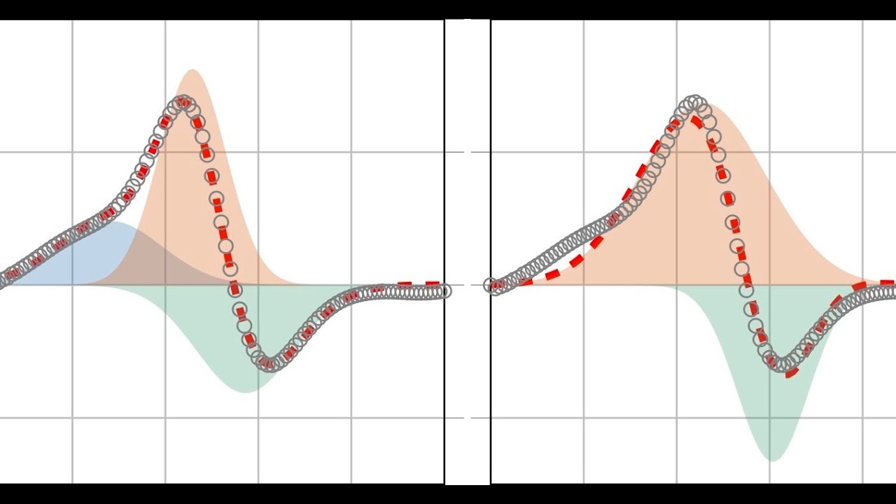 On the origin of time delays in the thermoacoustic response of a ...