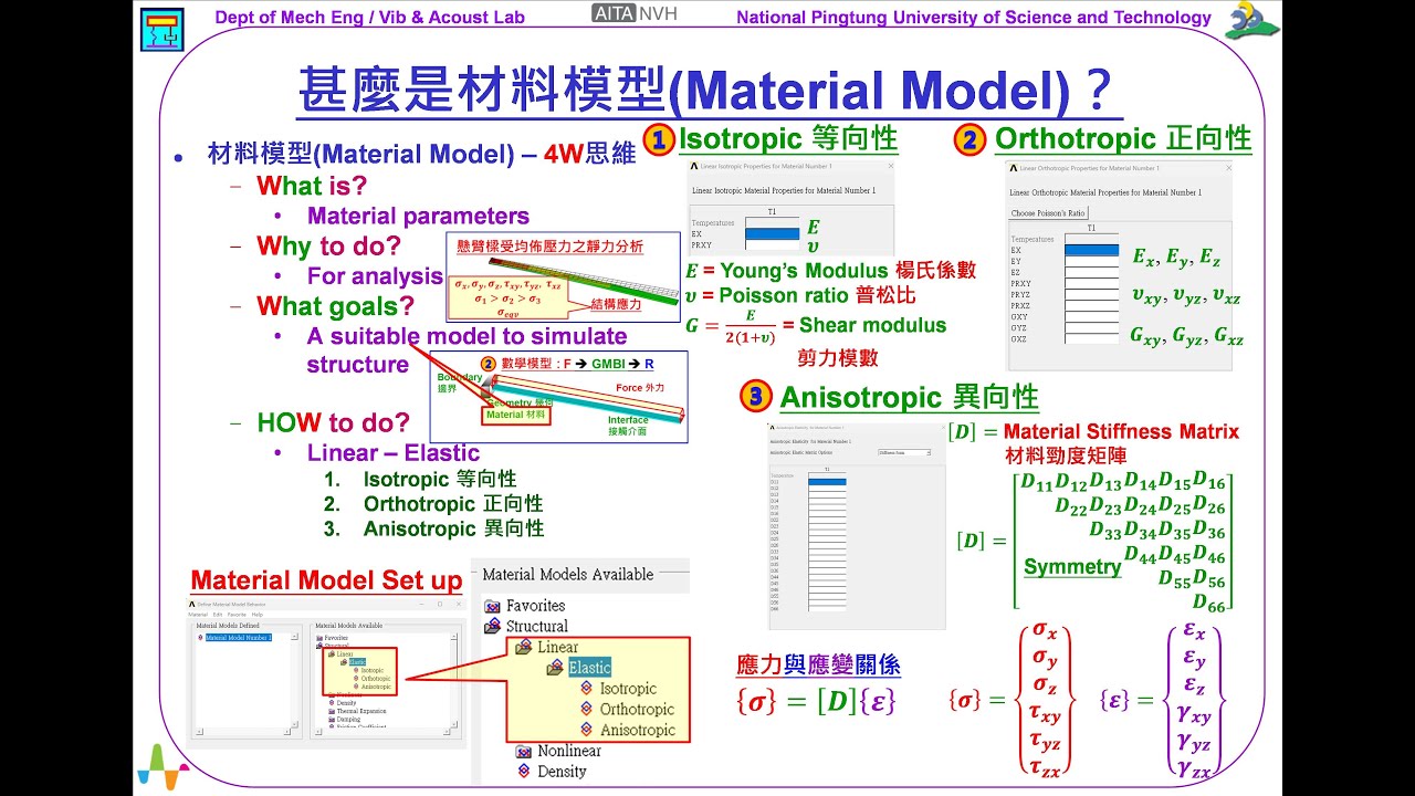 298--甚麼是材料模型Material Model？(5:10) - YouTube